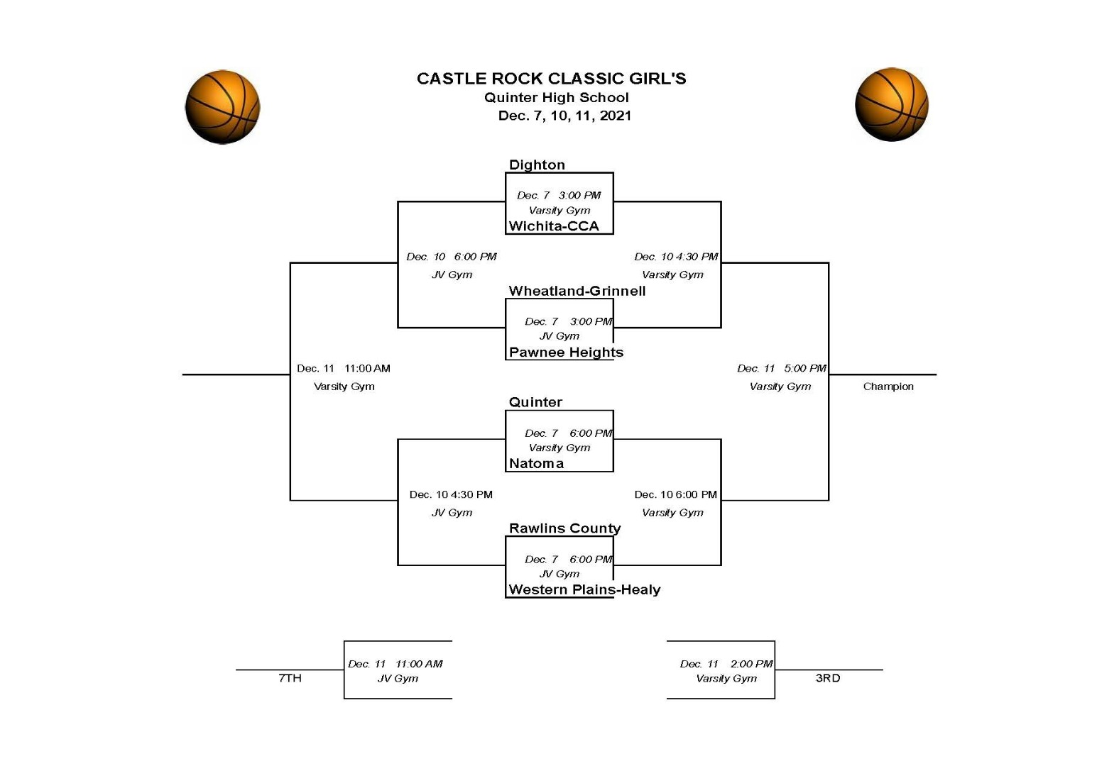 Quinter Schools - Castle Rock Classic Brackets
